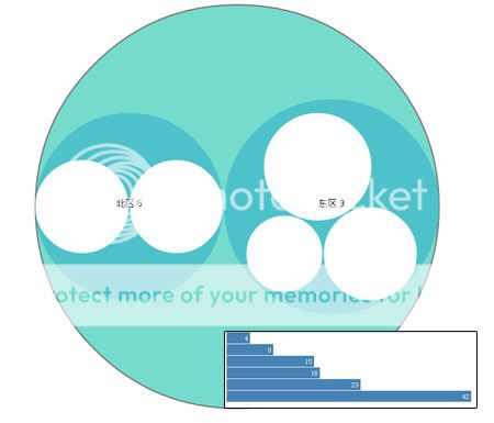 数据可视化的实现技术和工具比较(HTML5 canvas(Echart)、SVG、webGL等等)_canvas webgl 比较-CSDN博客